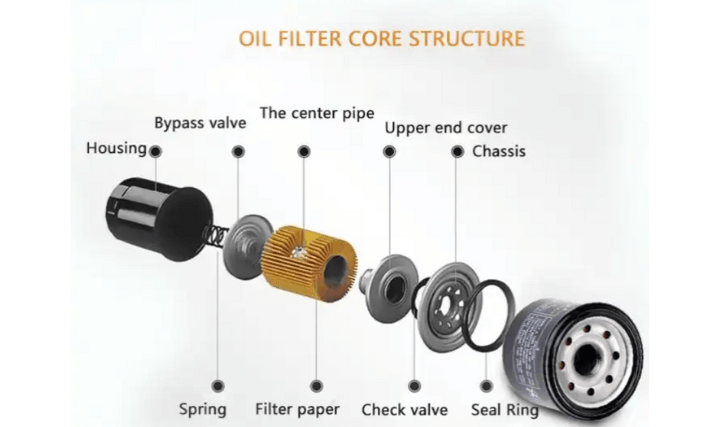 The Crucial Duo: bearings and housings in Mechanical Excellence